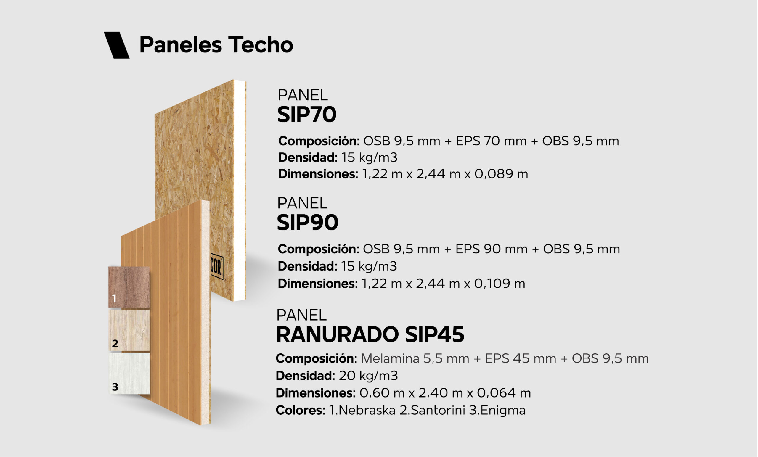 KIT SIPCOR – SIPCOR | Sistema Constructivo en seco con Paneles SIP